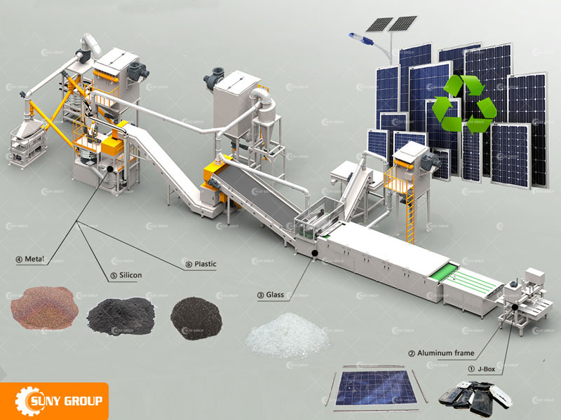 Solar Photovoltaic Panel Recycling Line Cost - Solar Panel Recycling ...