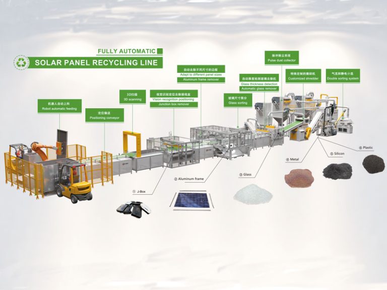 Solar Panel Recycling System with Dust Removal - Solar Panel Recycling ...